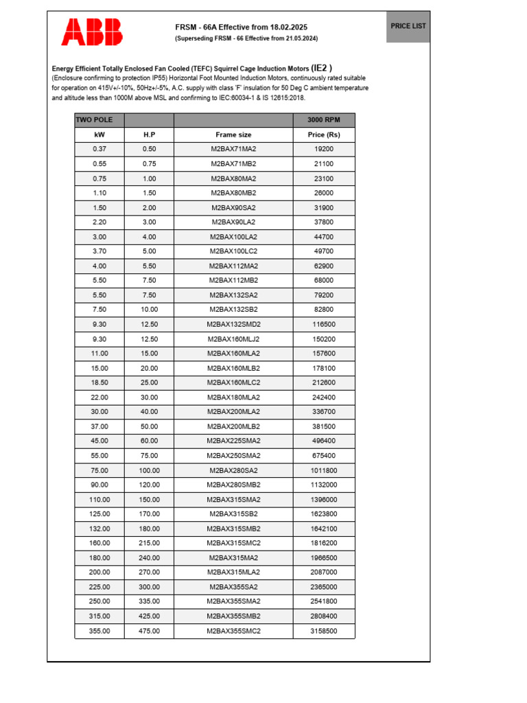 FRSM 66A W.E.F. 18.02.2025 | PDF | Altitude | Building Insulation