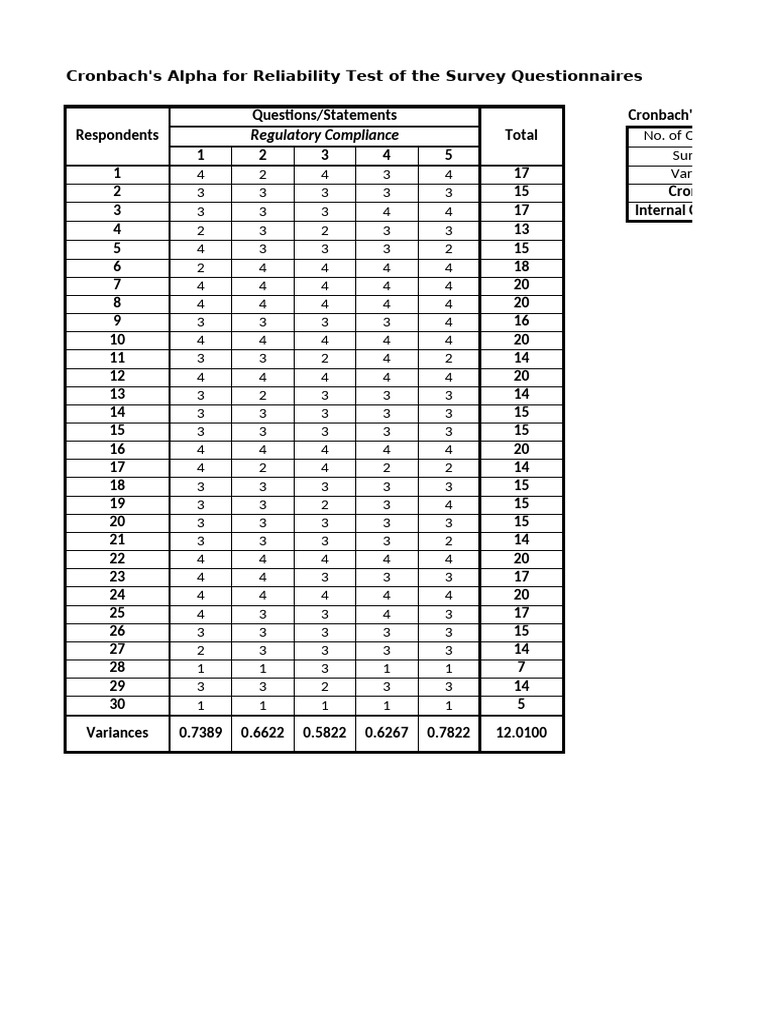 Reliability Testing | PDF | Internal Consistency | Cronbach's Alpha
