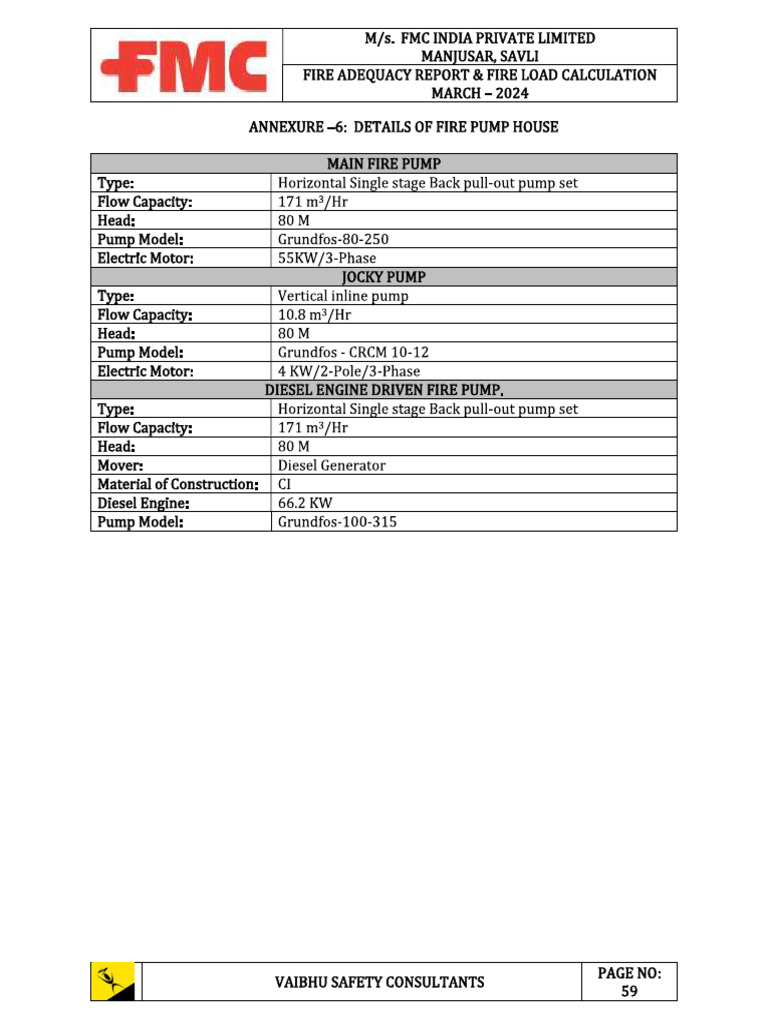 Fire Protection System Detail | PDF