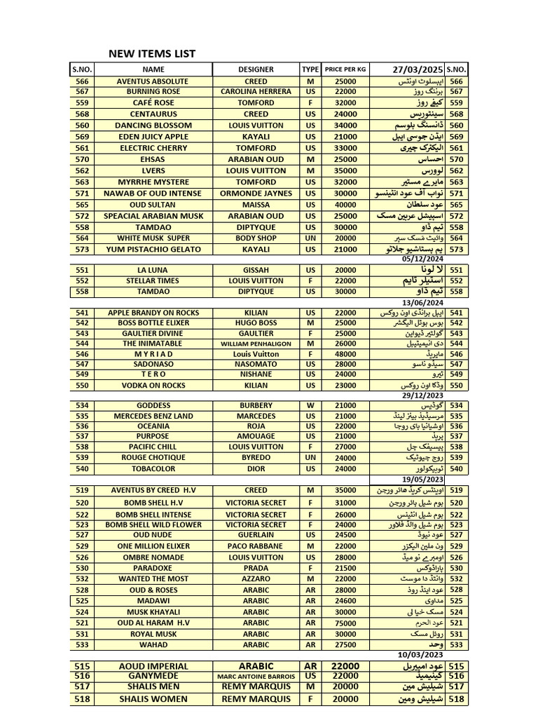 Price List 27-03-2025 New Items Updated | PDF