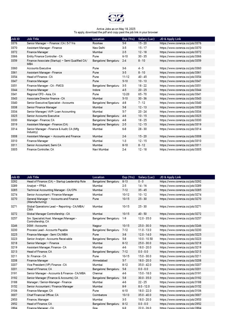 Corenza Finance Job Salaries 2025 | PDF | Business | Service Industries