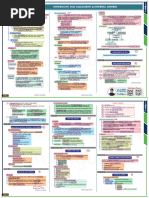 Ind AS 19 - Employee Benefits - Revision | PDF | Employment | Actuarial ...