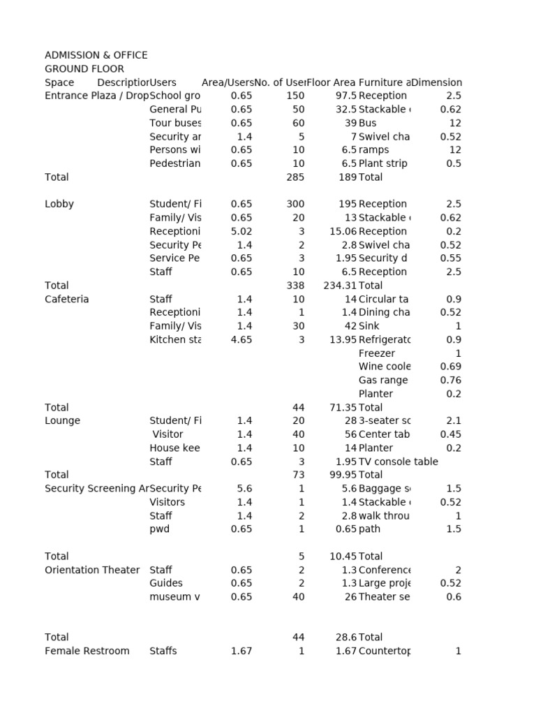 Ground Floor Space Allocation Details | PDF | Building Materials ...