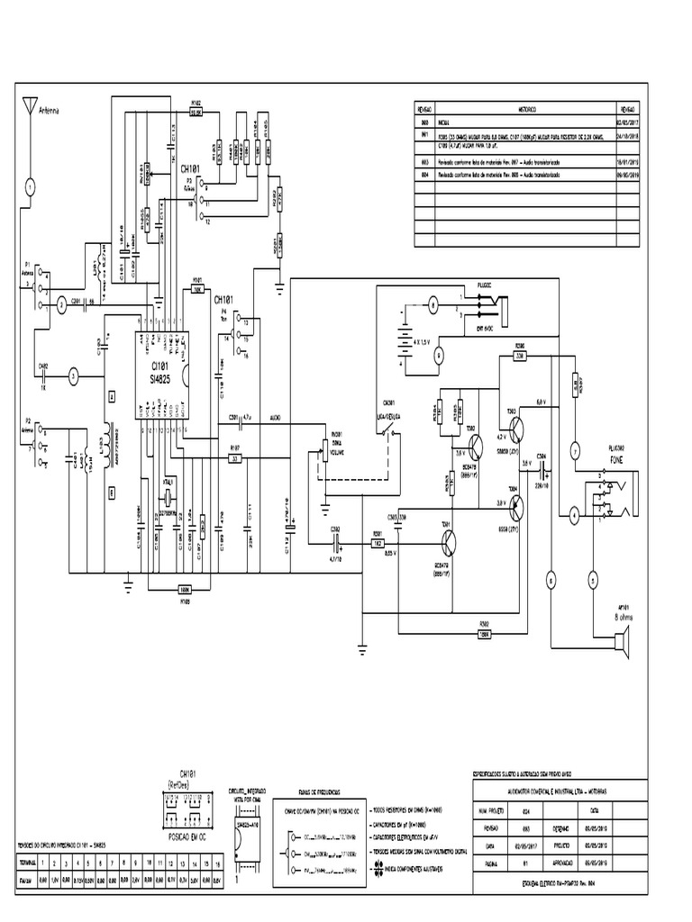 RMPSMP32 R04 Saida Transistorizada | PDF