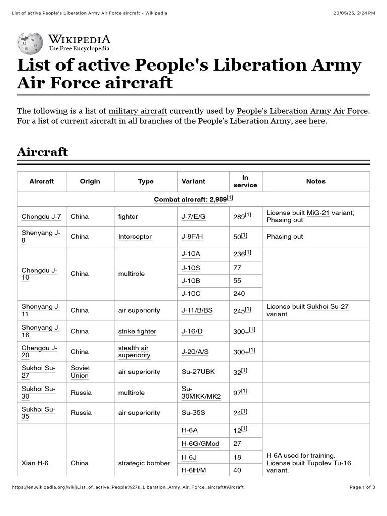 Active PLA Air Force Aircraft List | PDF | Aviation | Aircraft