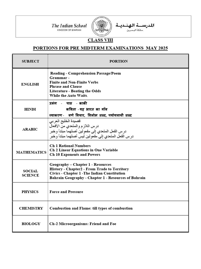 Class - 8 - Portions For Pre Midterm Examination May 2025 | PDF