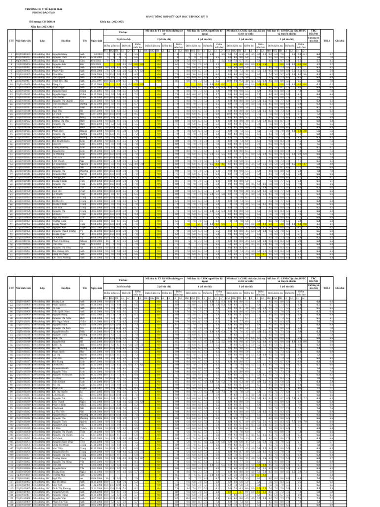 Bảng-Điểm-HKII.ĐDK10.2023-2024 | PDF
