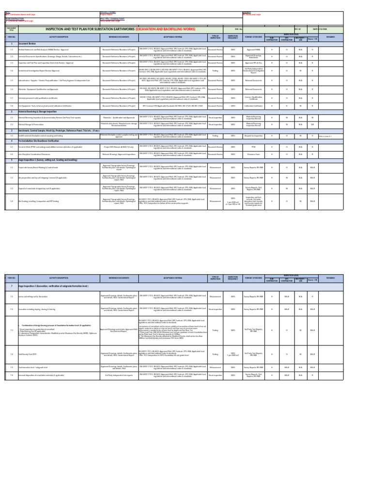 06-ITP For Substation Earthworks-Civil Works | PDF | Geotechnical ...