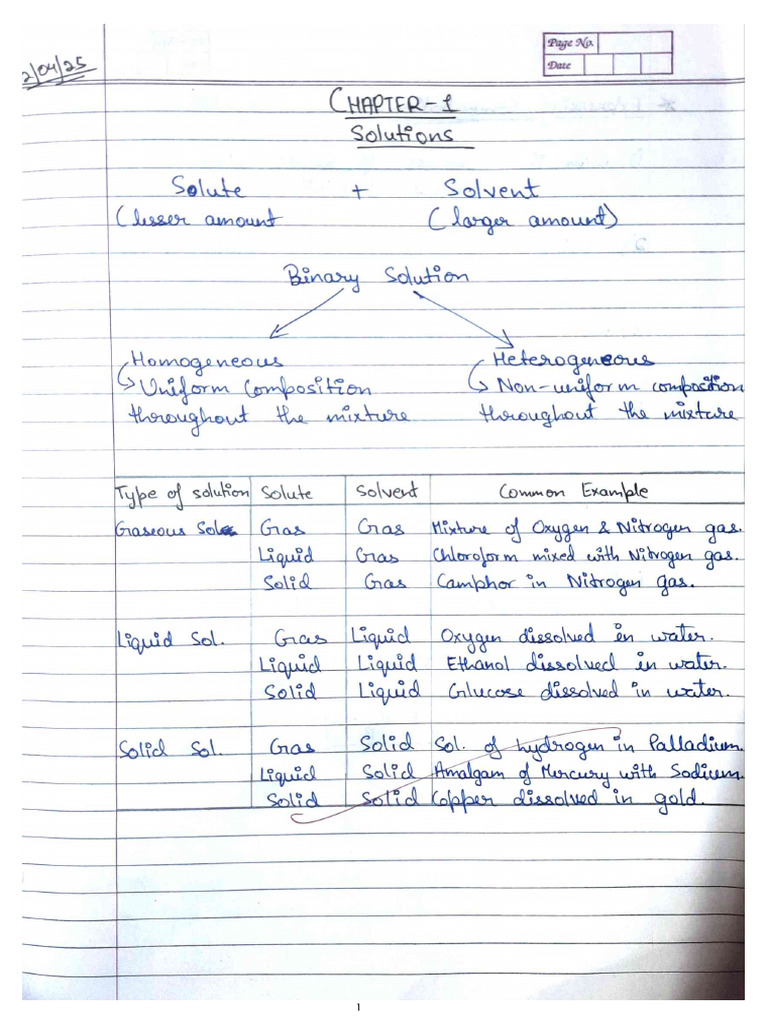 Chemistry Chapter 1 | PDF