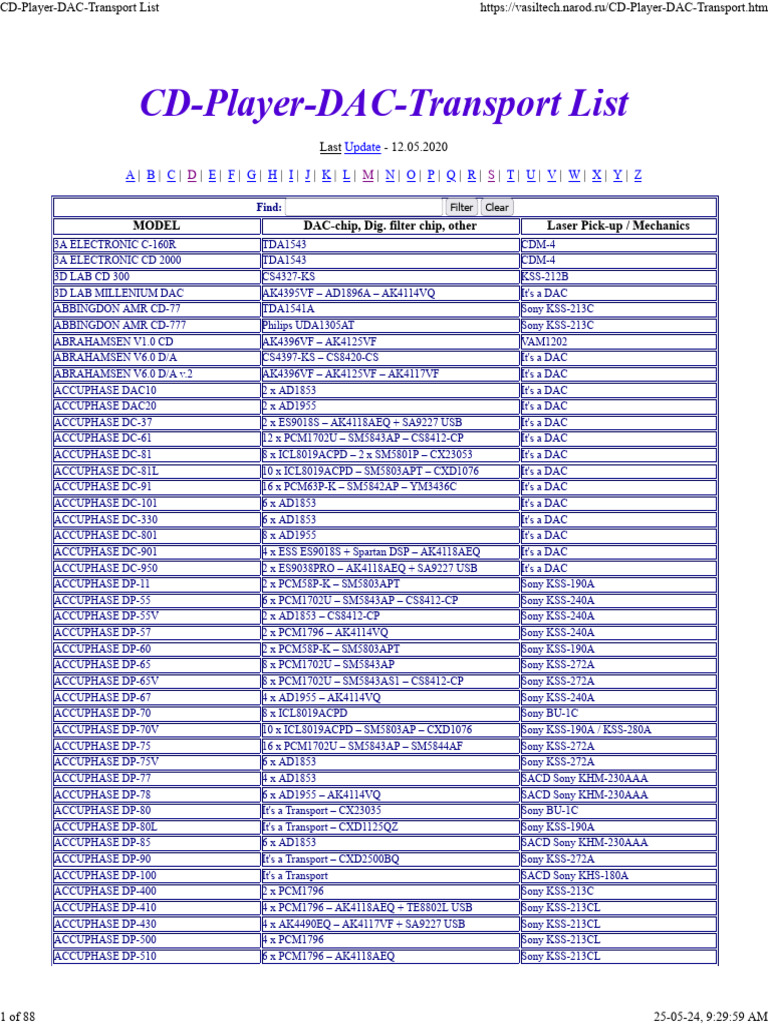 CD Player DAC Transport List | PDF | Digital To Analog Converter | Computer Engineering