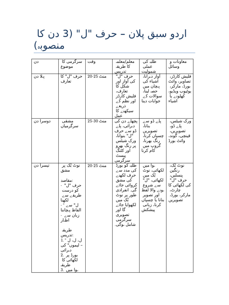 Harf L Urdu Lesson Plan With Details Table | PDF