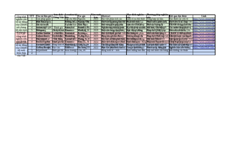 CBAM Tổng Quan-2 | PDF