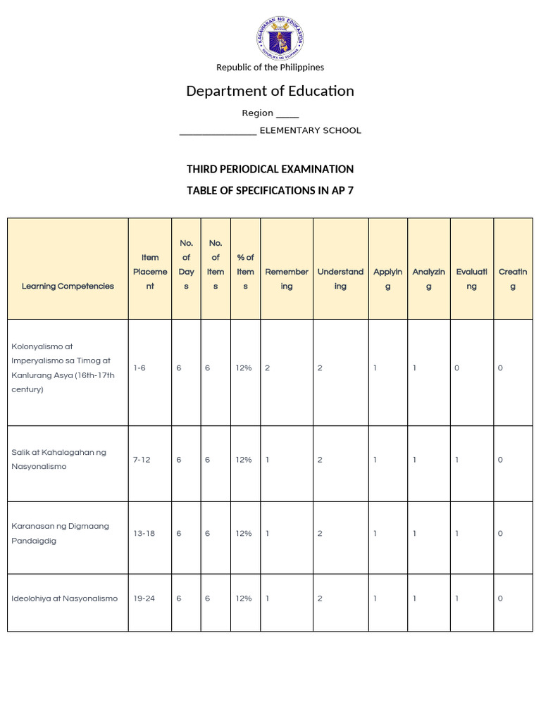 Department of Education: Third Periodical Examination Table of ...