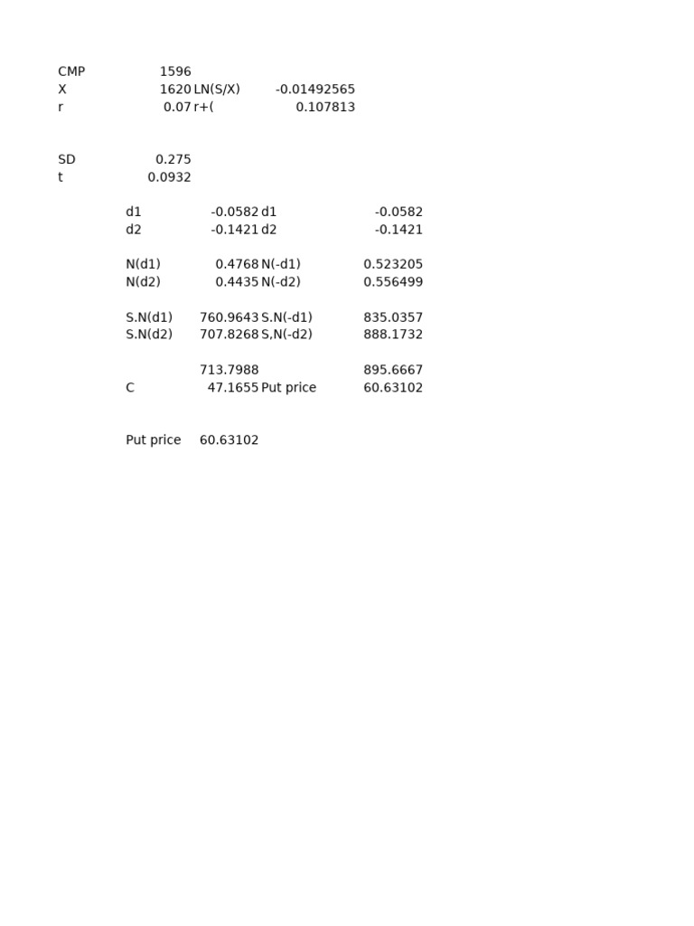 Black Sholes Model | PDF