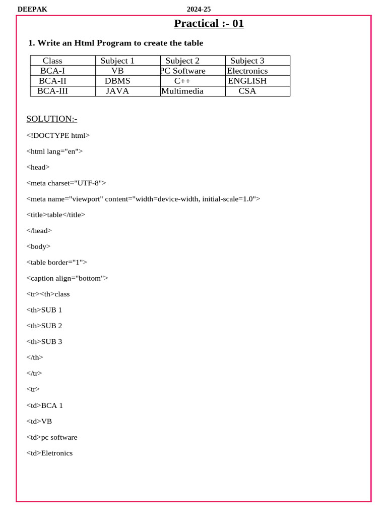 Practical HTML (Autosaved) 20 | PDF | Cricket