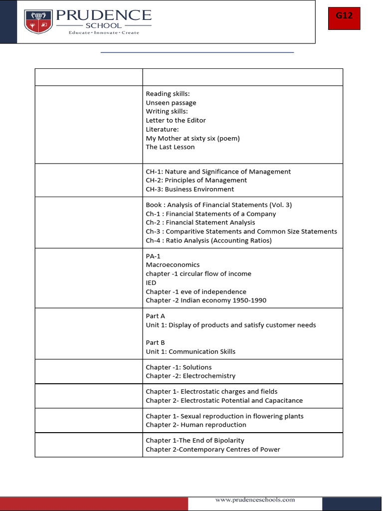 G12 Periodic Assessment 1 Syllabus 2025-26 | PDF