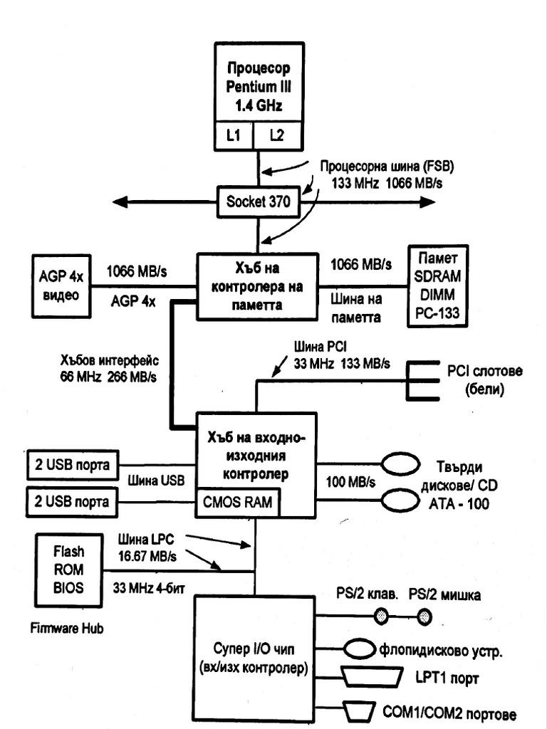 Computer Hardware Specifi | PDF