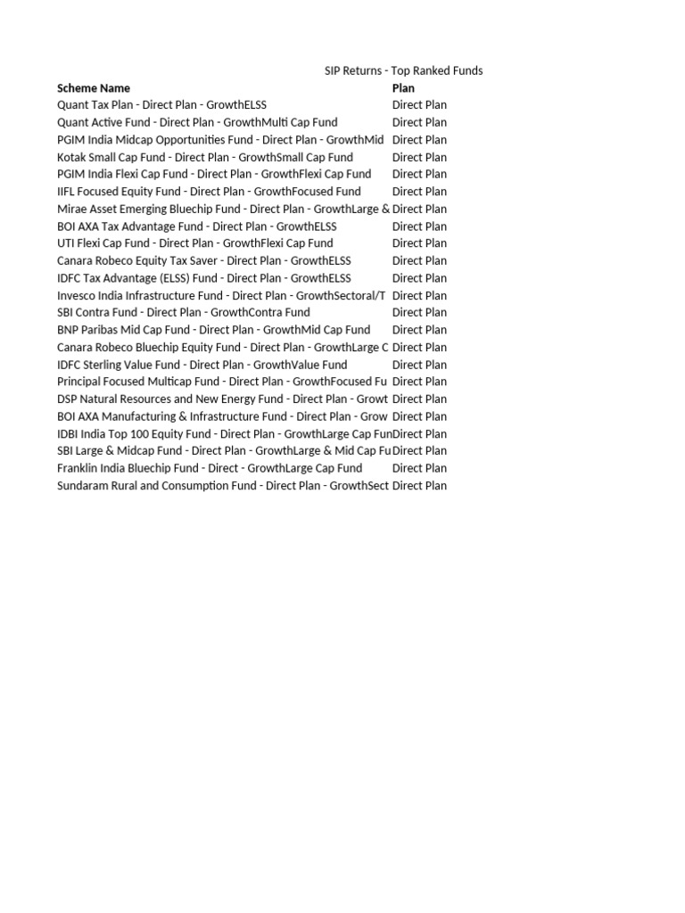 SIP Returns - Top Ranked Funds Top Ranked Mutual Funds Tracker Tool | PDF | Financial Services ...