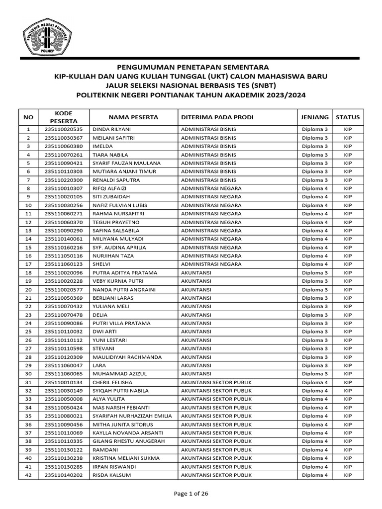 Penetapan Sementara Ukt Kip SNBT 2023 | PDF