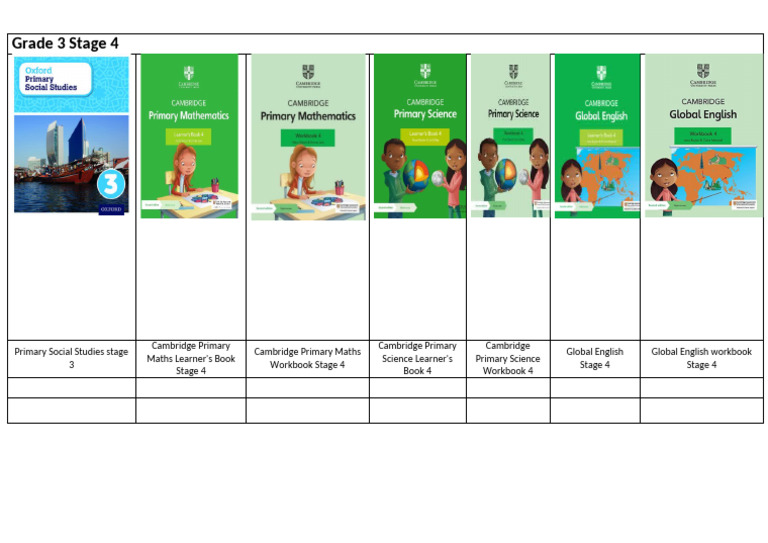 Grade 3 Stage 4 Curriculum Overview | PDF