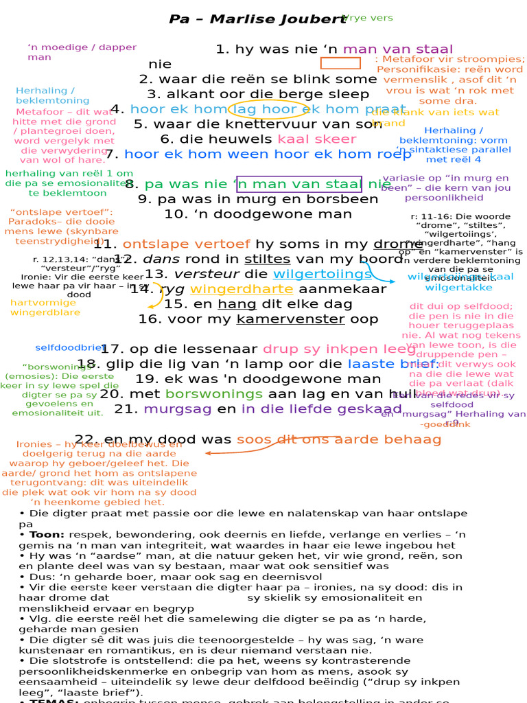 Pa - Marlise Joubert Gedig | PDF