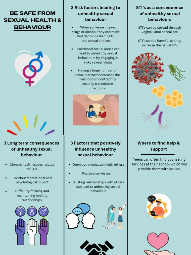 Sexual Health & Behaviour | PDF