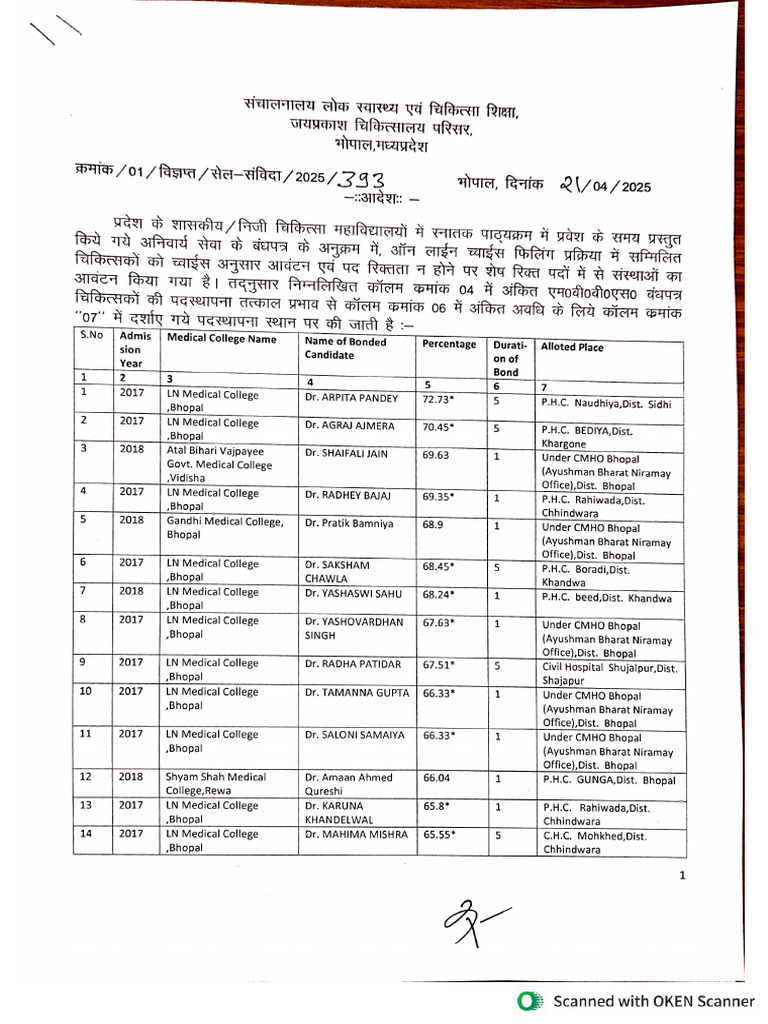 UG Bond Posting Order 21.04.2025 | PDF
