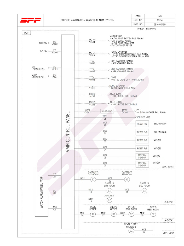 BNWAS - Connection | PDF