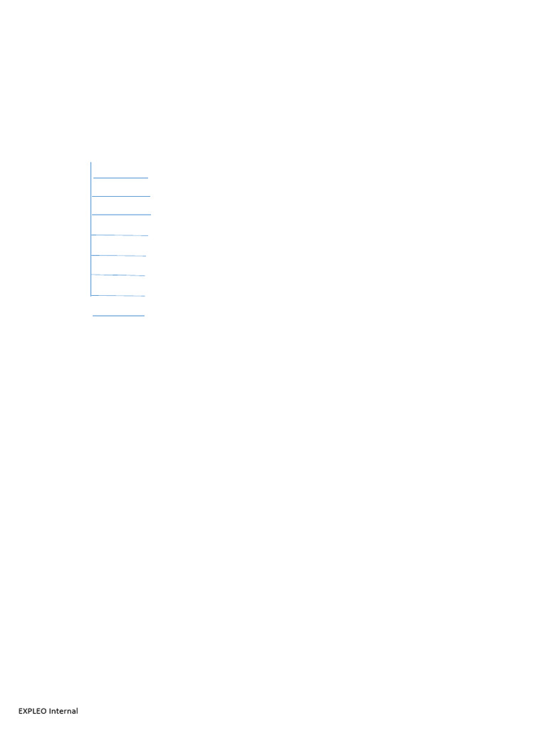 Career Advancement (MCQS) 2 | PDF