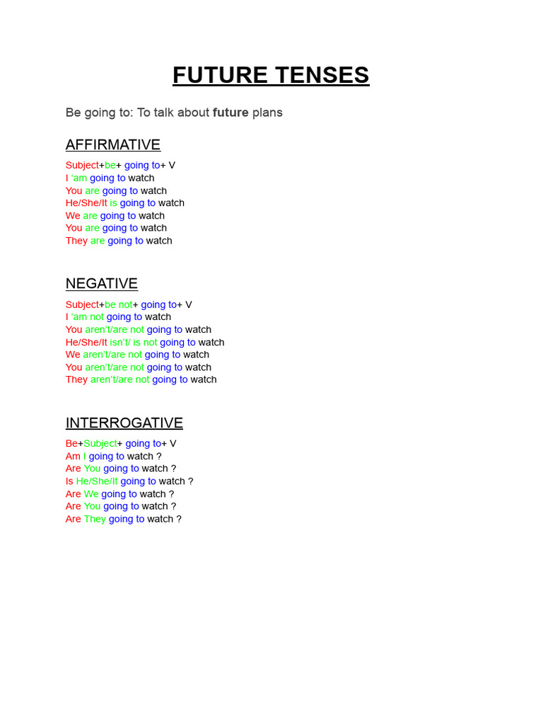 Future Tenses Notes | PDF