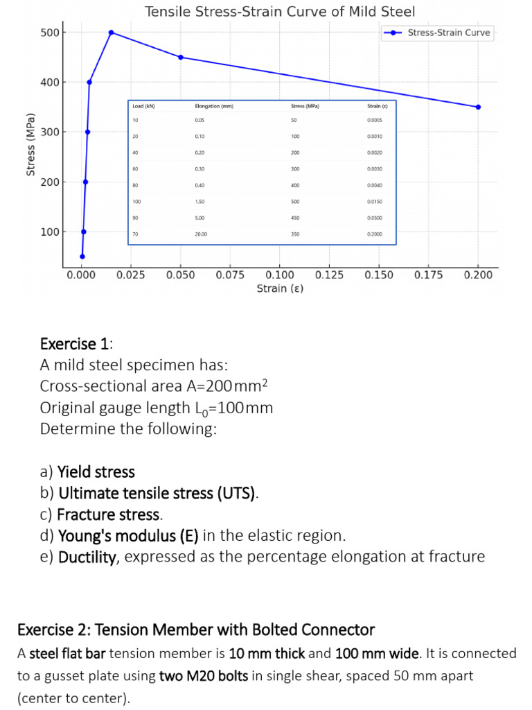 3 Exercises of Steel Analysis With Stress and Strain Relationship | PDF