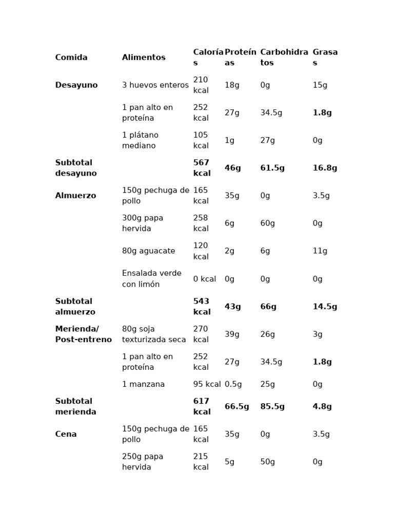 Plan de Comidas: 2530 kcal Diarias | PDF | Alimentos | Cocina