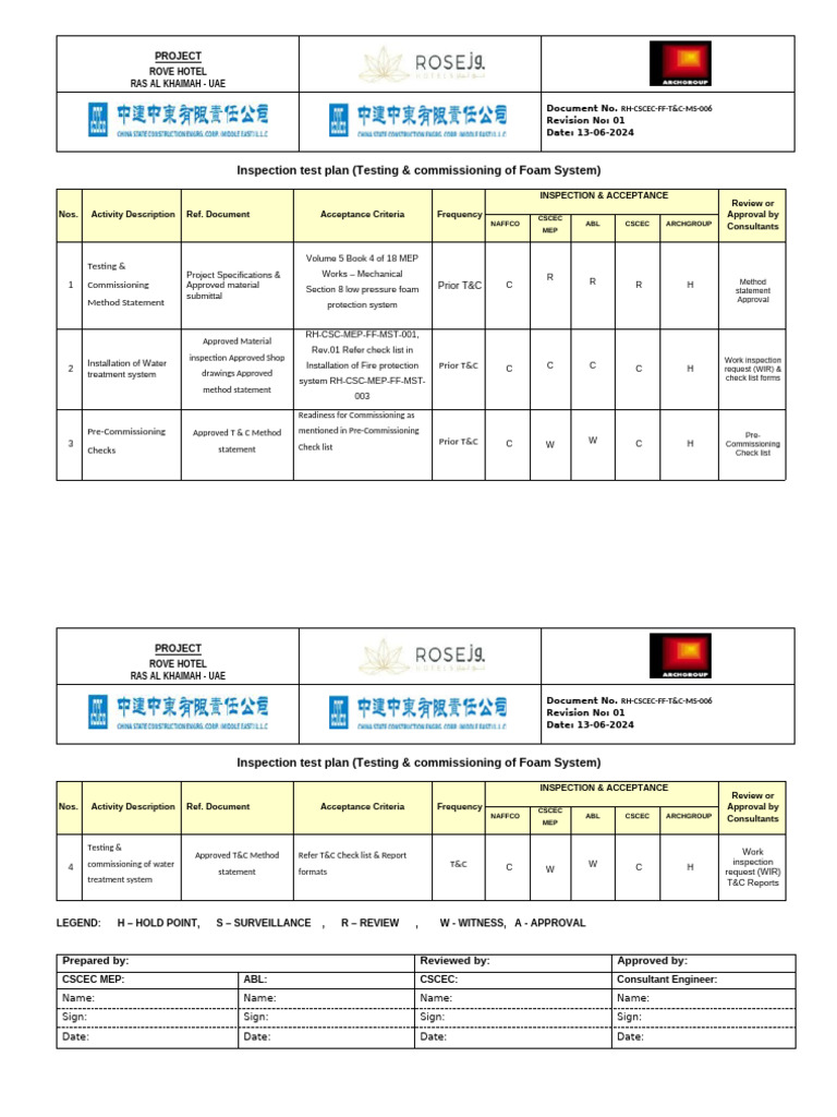 ITP For Foam System | PDF