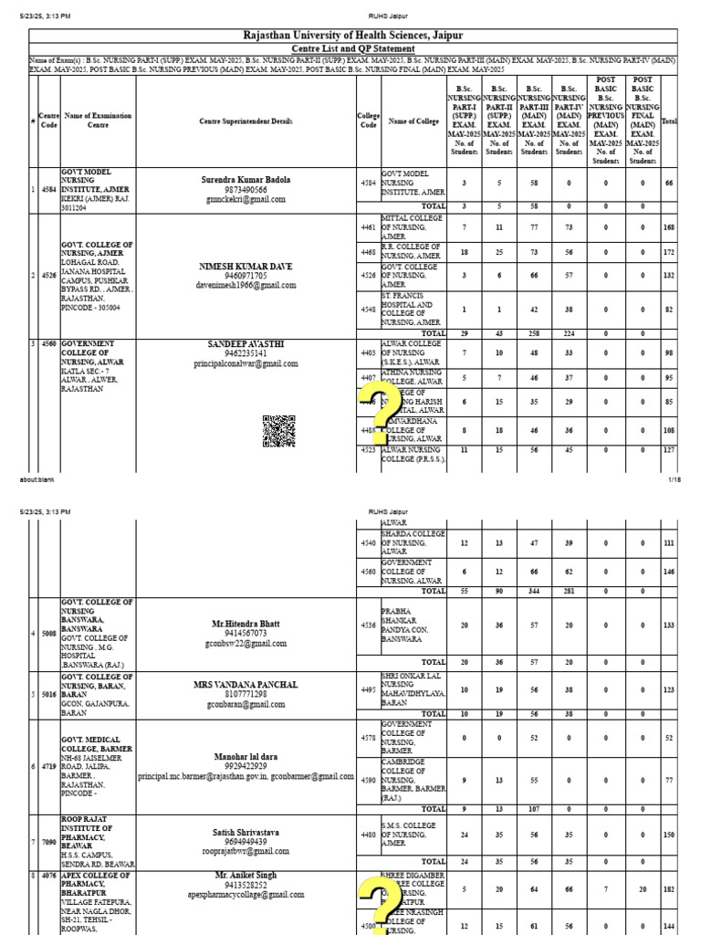 Centre List Exam May-2025 Signed | PDF