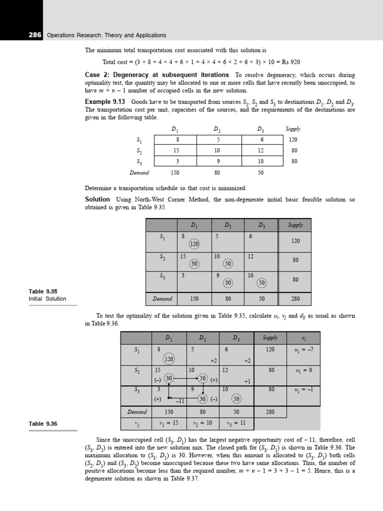 Degeneracy & Maximization Problem inTP | PDF | Mathematical Optimization | Mathematical Analysis