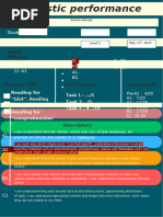 Multidimensional Fluency Scale | PDF | Sentence (Linguistics) | Fluency