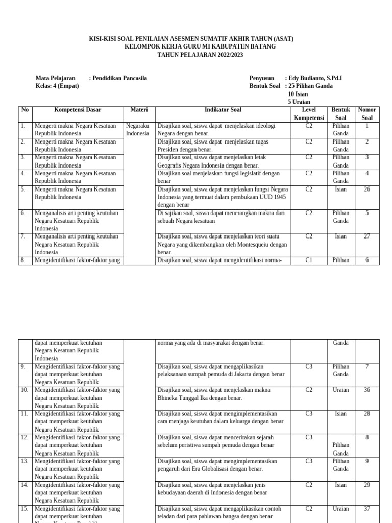 5 Kisi-Kisi Pendidikan Pancasila ASAT Kelas 4 2025 | PDF