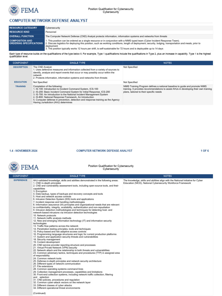 Computer Network Defense Analyst | PDF | Information Security ...