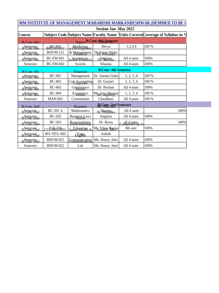 Syllabus Coverage Sheet | PDF