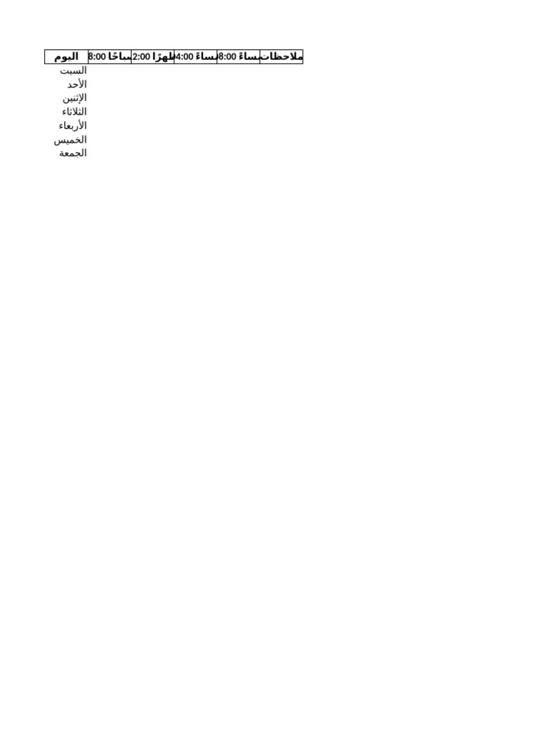 Cafe Temperature Schedule | PDF