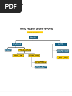 Mining Company Organizational Structure | PDF | Technology & Engineering