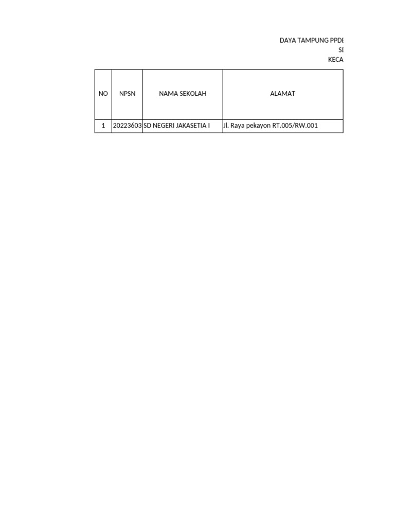 Daya Tampung PPDB Online SDN Jakasetia I Tahun 2025-2026 | PDF
