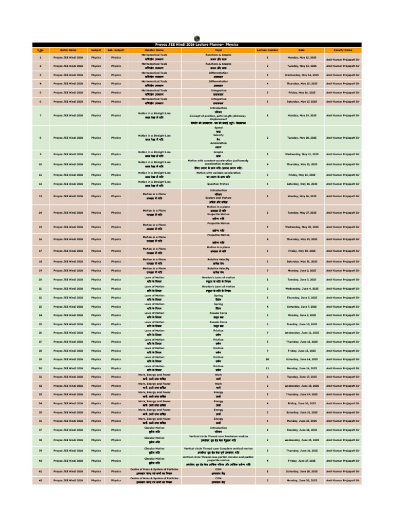 Lecture Planner - Physics - Prayas JEE Hindi 2026 | PDF | Rotation | Fluid