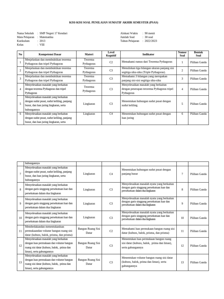 KISI-KISI PSAS MATEMATIKA KELAS 8 (Genap 2024-2025) | PDF