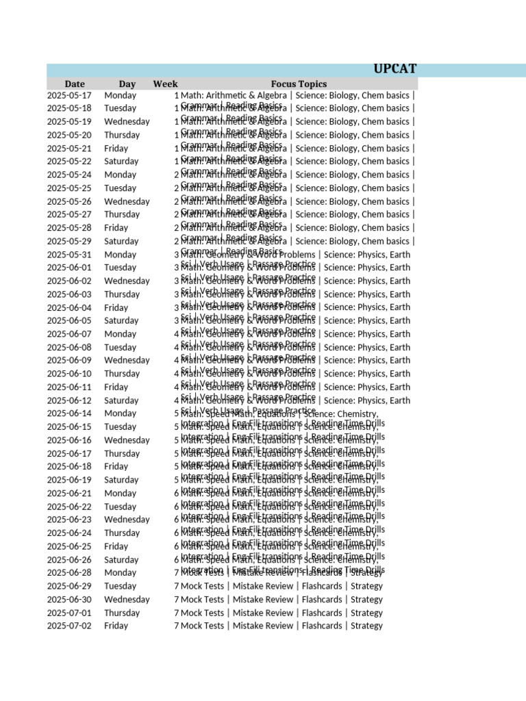 UPCAT Styled Study Schedule | PDF | Mathematics