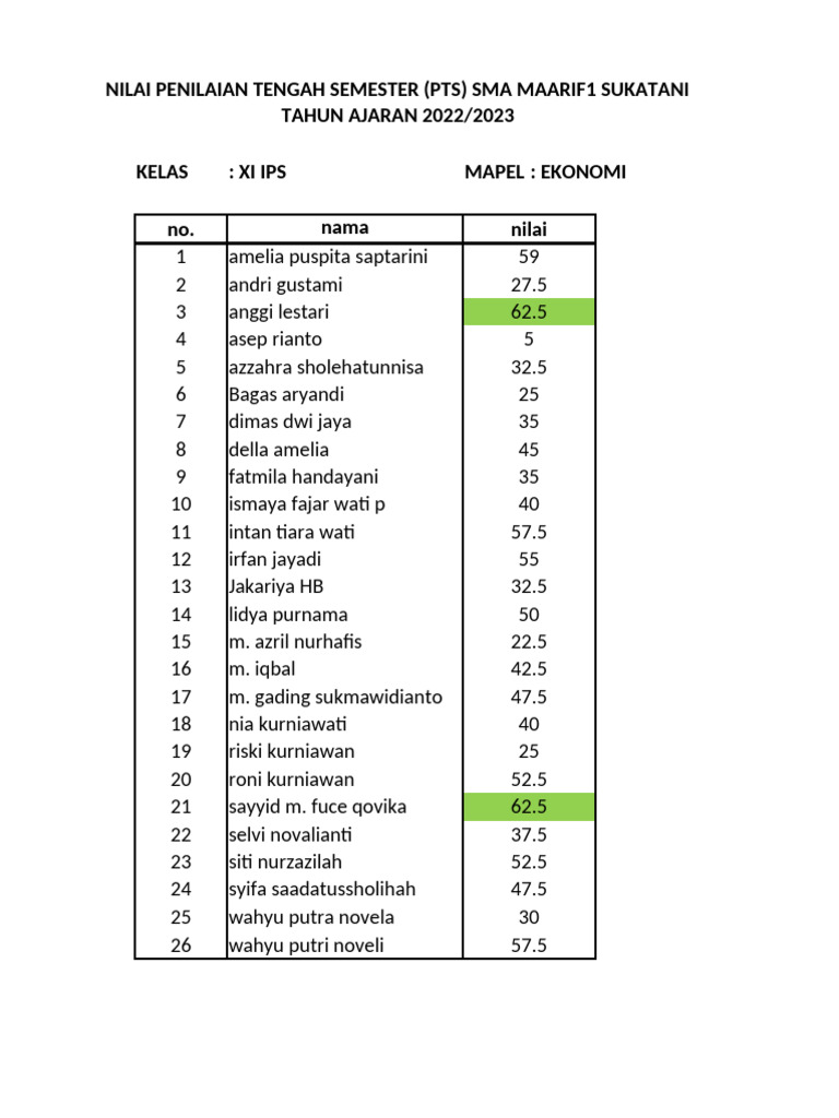 NILAI EKONOMI PTS GANJIL 2022 | PDF