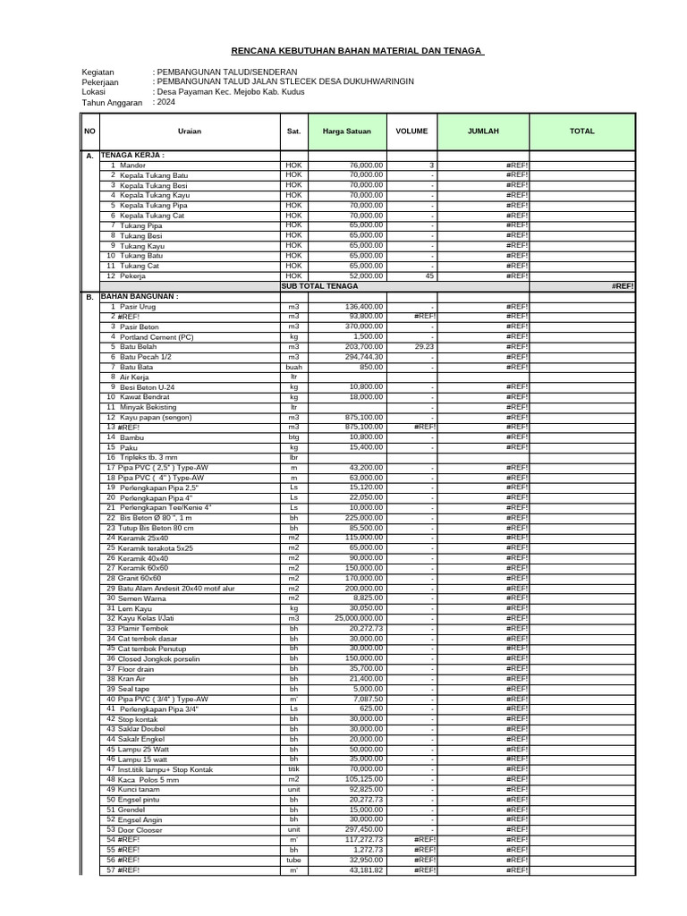 RAB TALUD Jl. Stlecek Desa Dukuh Waringin | PDF