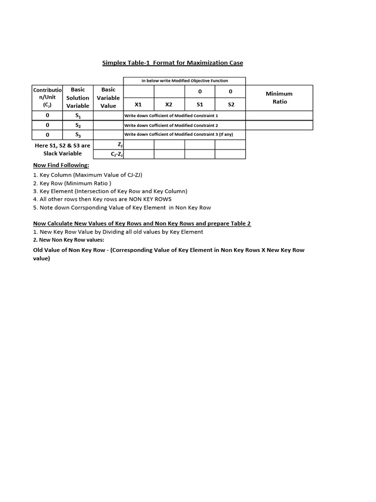 Table Format for Simplex Method-Maximization Case | PDF