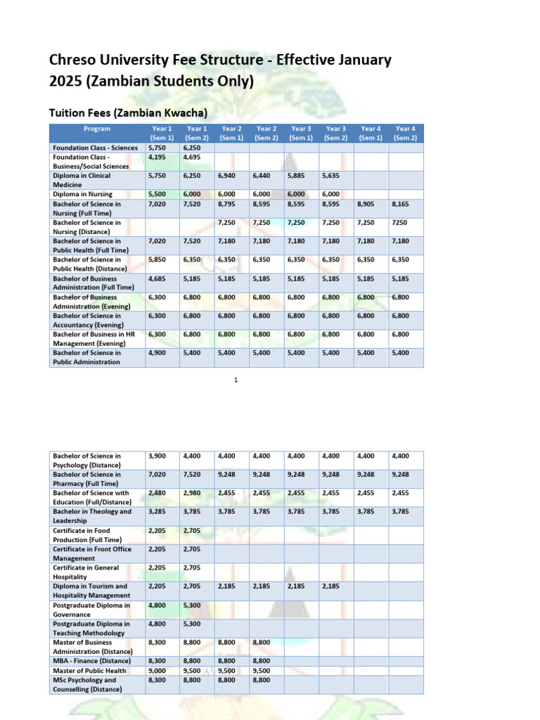 2025 ZMW Chreso University Fee Structure | PDF