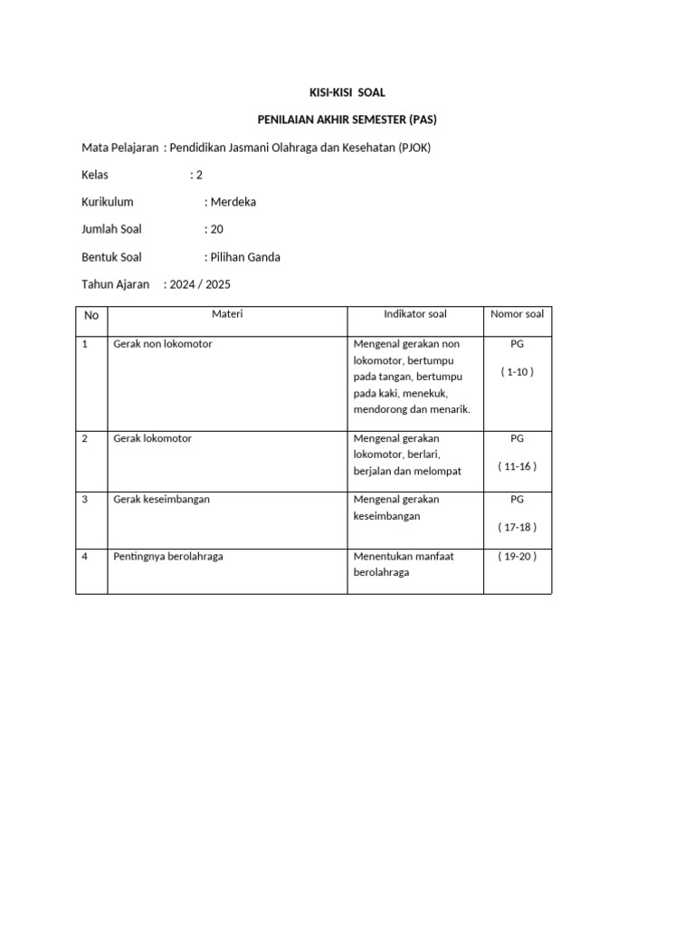 KISI-KISI SOAL 2-WPS Office | PDF